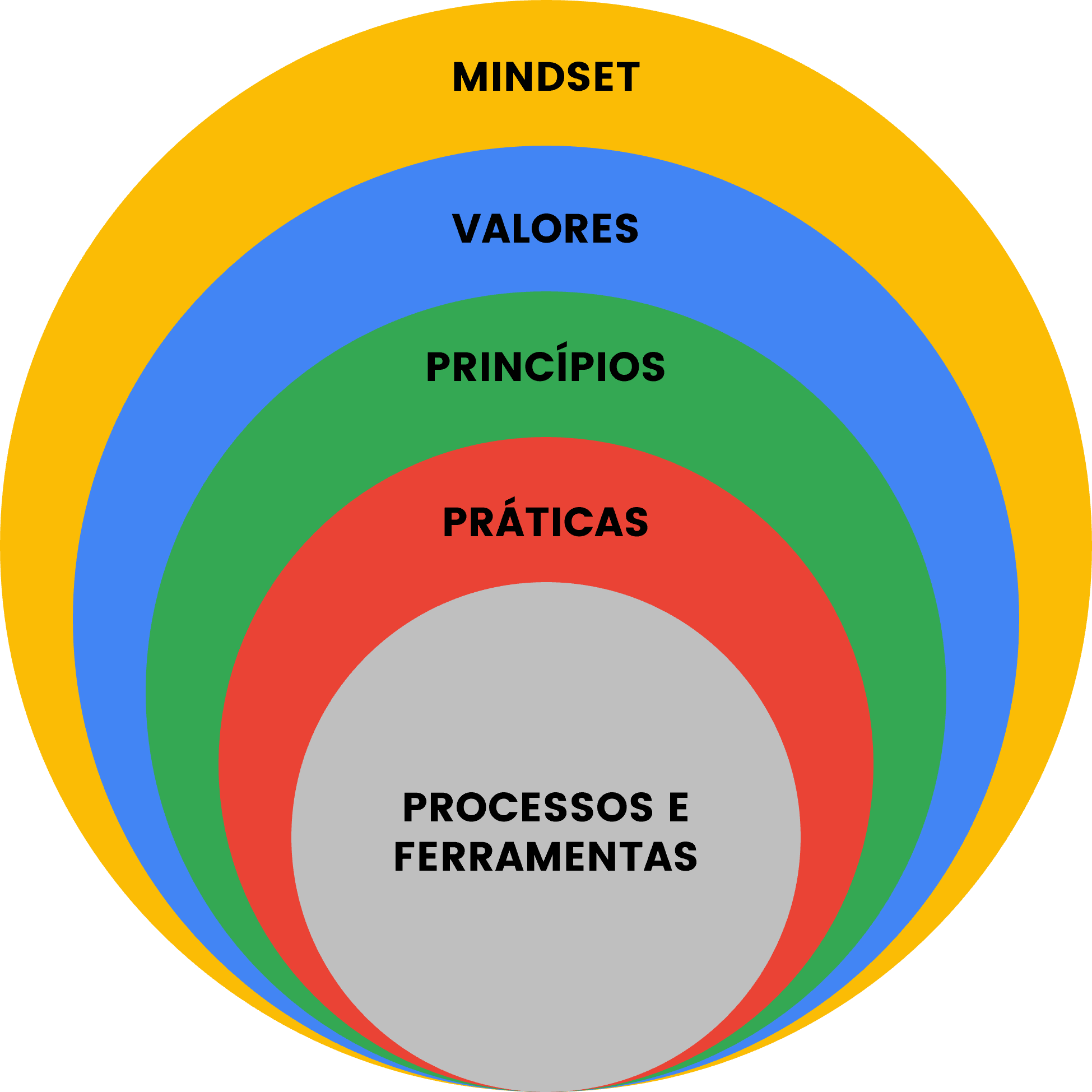 O que é Agilidade? - Blog Agile4Growth