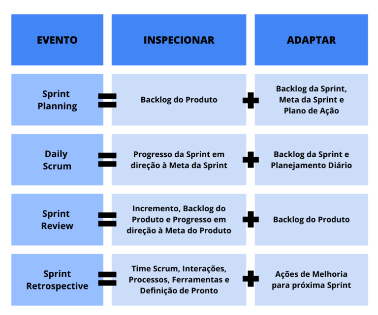 Eventos Scrum = Inspeção + Adaptação - Blog Agile4Growth
